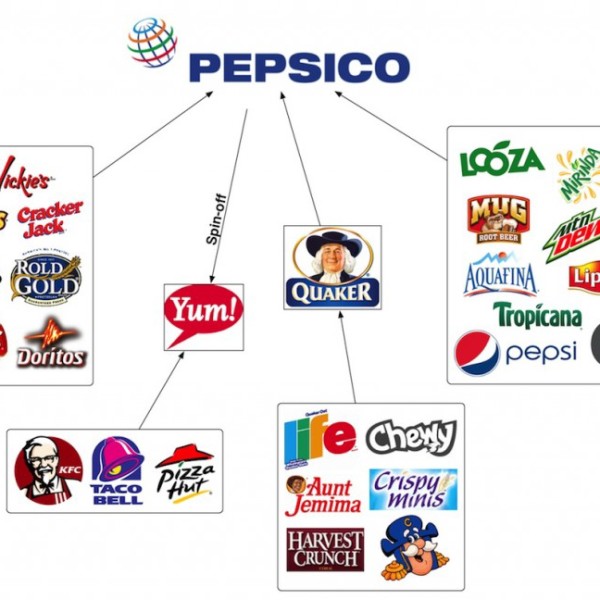 Coca-Cola is Peddling "Natural" Juice to You | Juice it Upp!